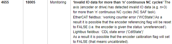 TwinCAT 2 NC轴报错诊断: 轴全部连不上了，驱动器当前状态待机（error-code ：0x4655(18005) 0x4466(17510 )） | 倍福虚拟学院